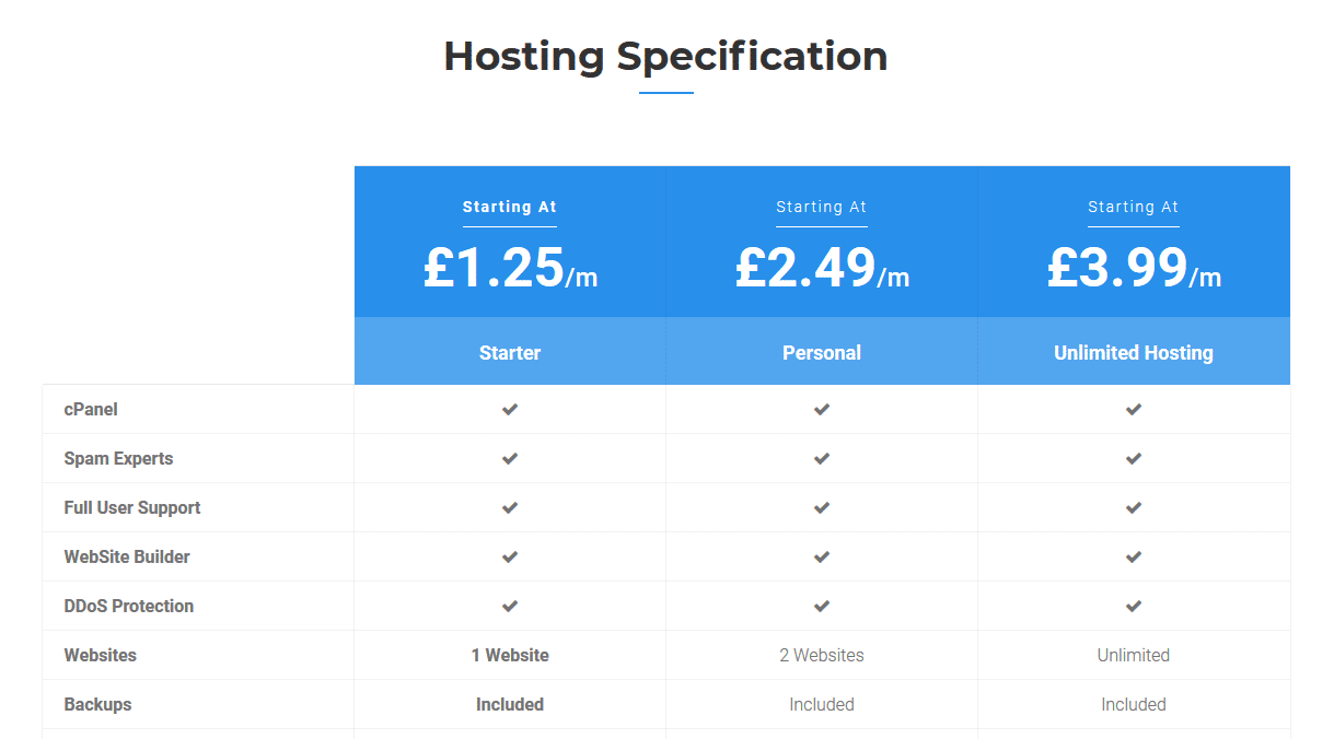 Choosing the Right Web Host Package